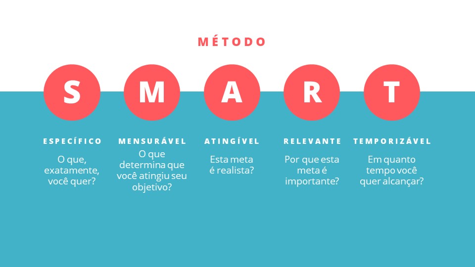Metas Smart O Que Sao E Como Aplicar O Conceito No Seu Negocio Images